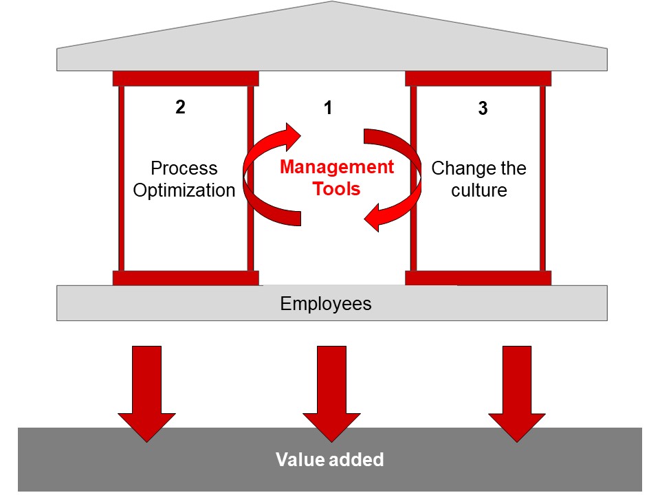 Management Tools - Fromm Engineering